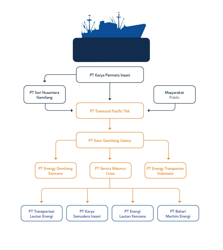 About Us – Transcoal Pacific
